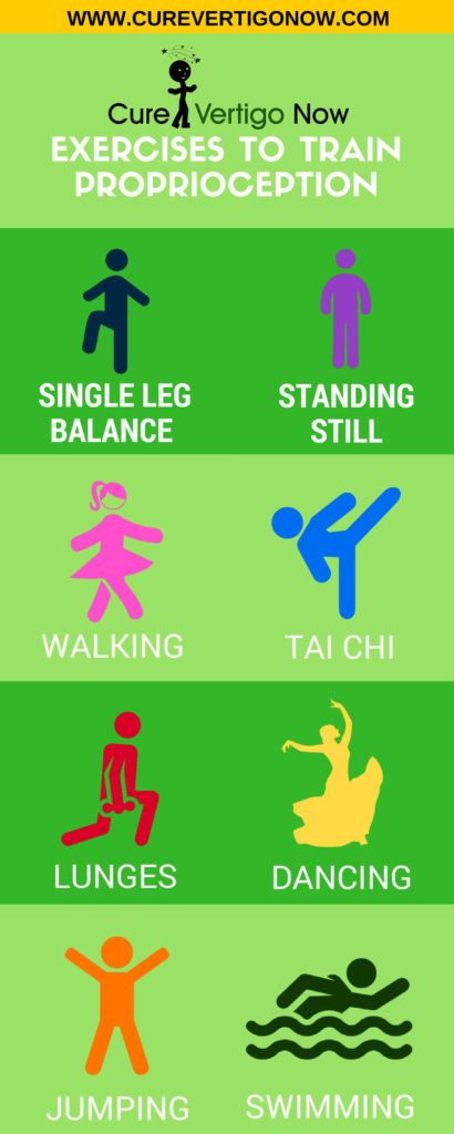 Proprioception | Cure Vertigo Now